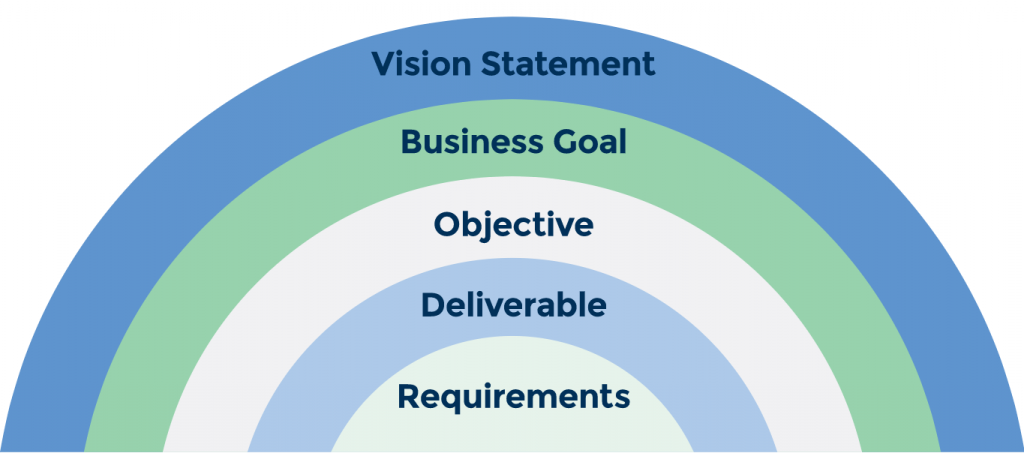 How to Make a Successful Mobile App from Scratch?