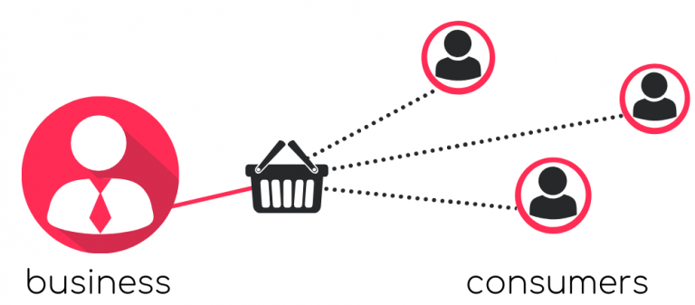 Types of eCommerce Business Models & How to Choose Right One