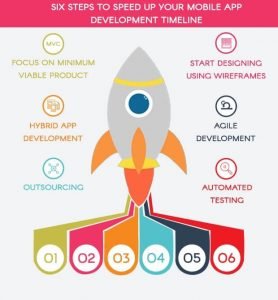 How Long Does It Take To Make An App