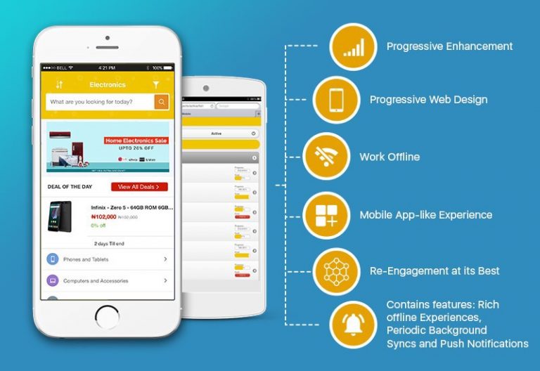 11 Different Types of Web Applications (With Examples)