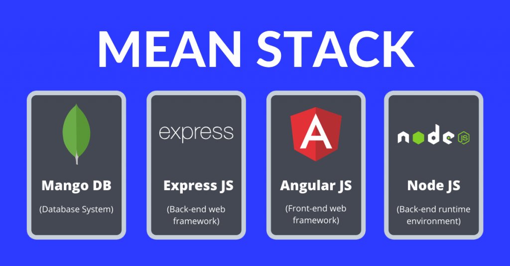 How To Choose a Technology Stack For Web App Development?