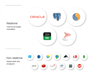How To Choose a Technology Stack For Web App Development?
