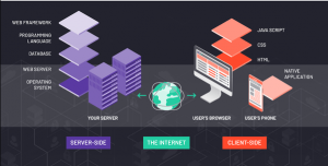 How To Choose a Technology Stack For Your Web App in 2021
