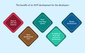 Web Application Development Cost in 2025: An Extensive Guide