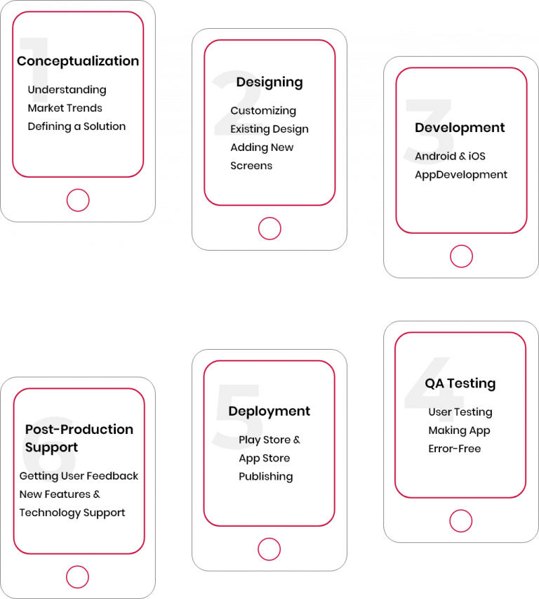 Konnected App Case Study – Guru Technolabs