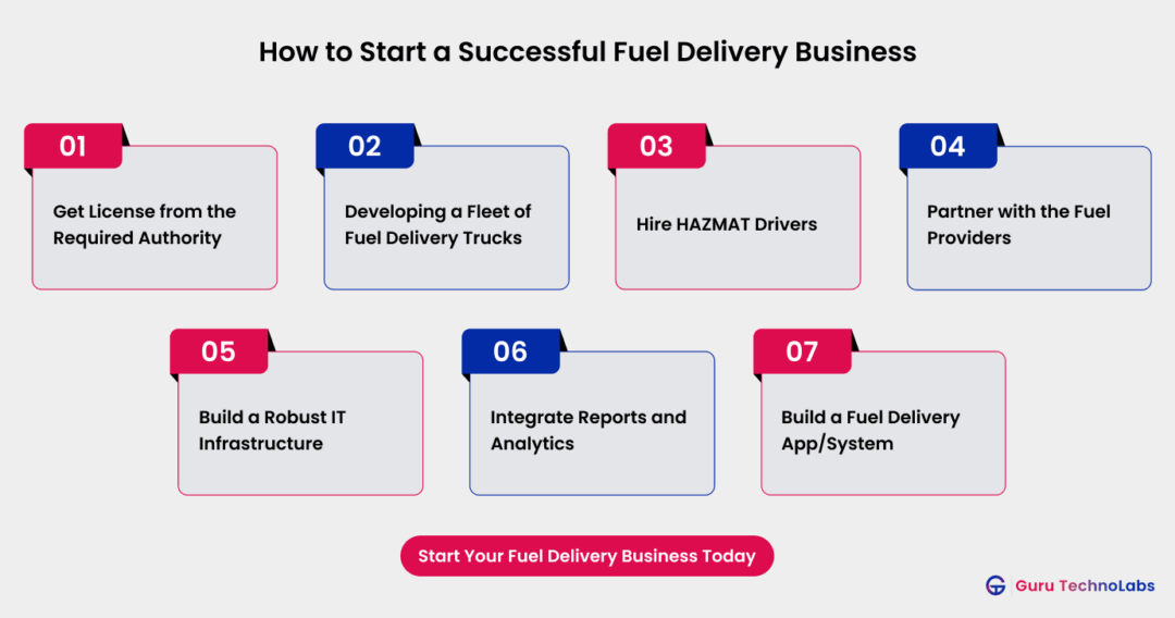 How to Start Your Own Fuel Delivery Business?