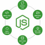 NodeJS Development Company