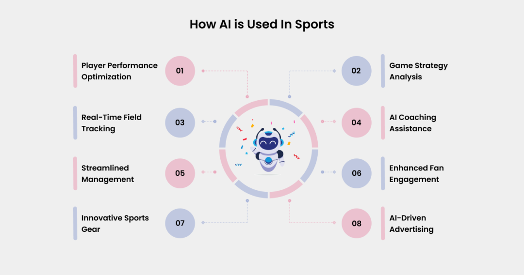 AI in Sports: Use Cases and Real-World Examples