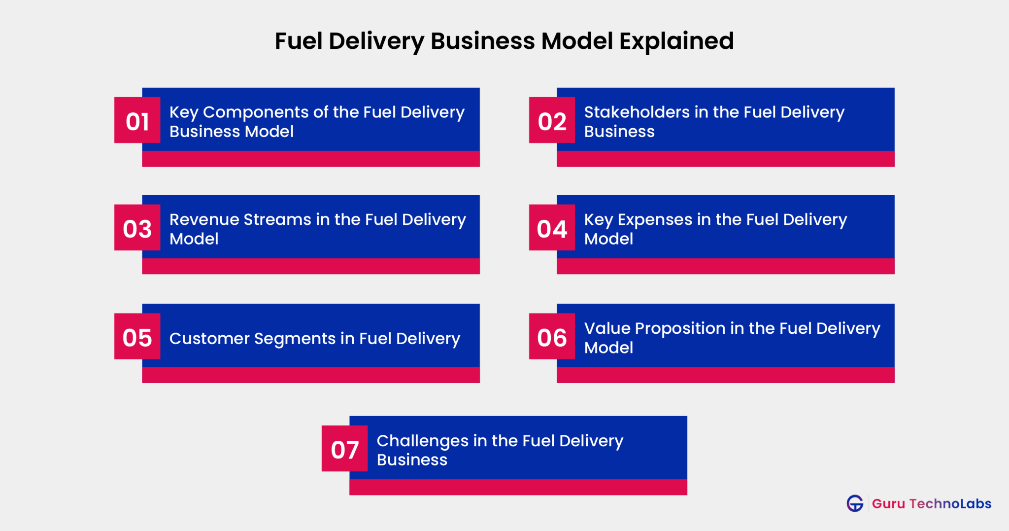 Fuel Delivery Business Model Explained