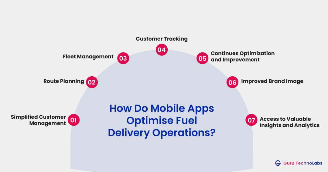 How Mobile Apps Optimize Fuel Delivery Operations