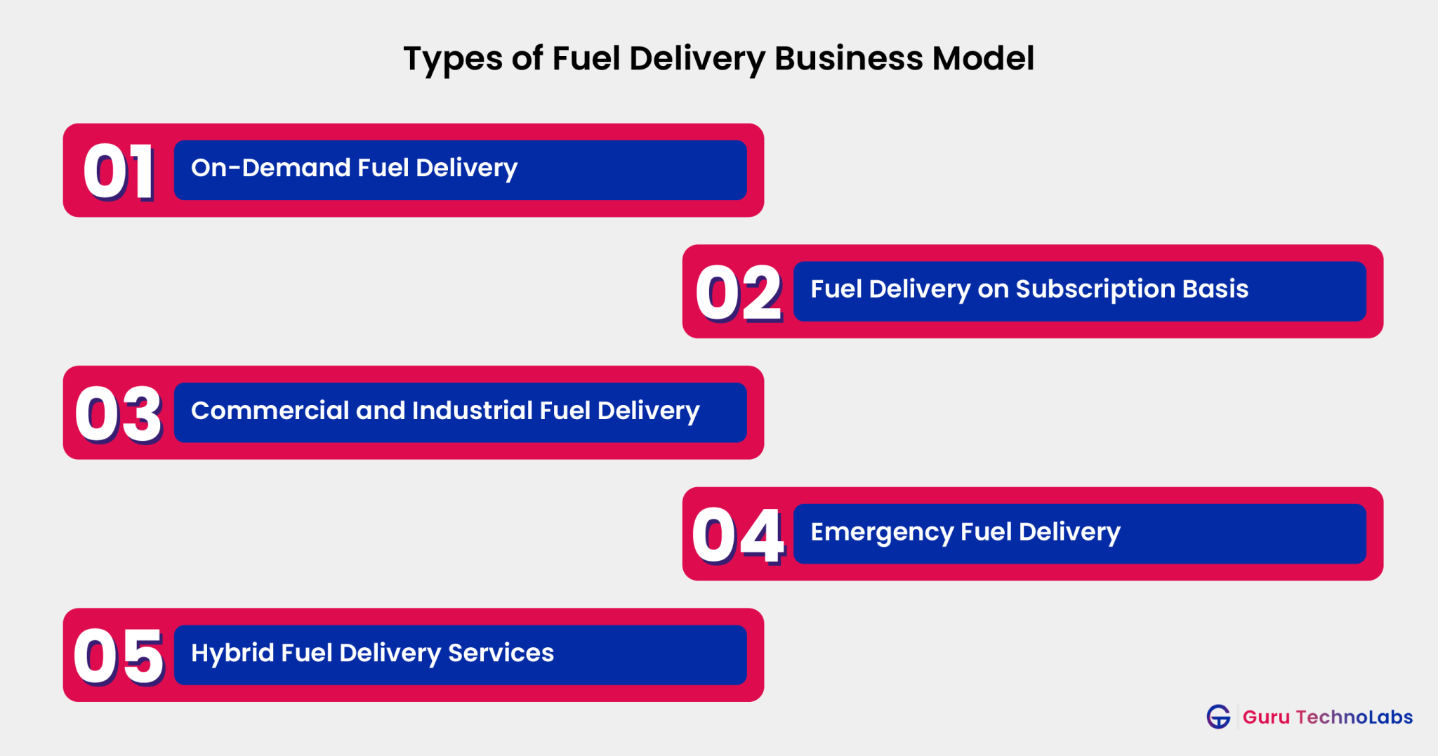 Fuel Delivery Business Model Explained